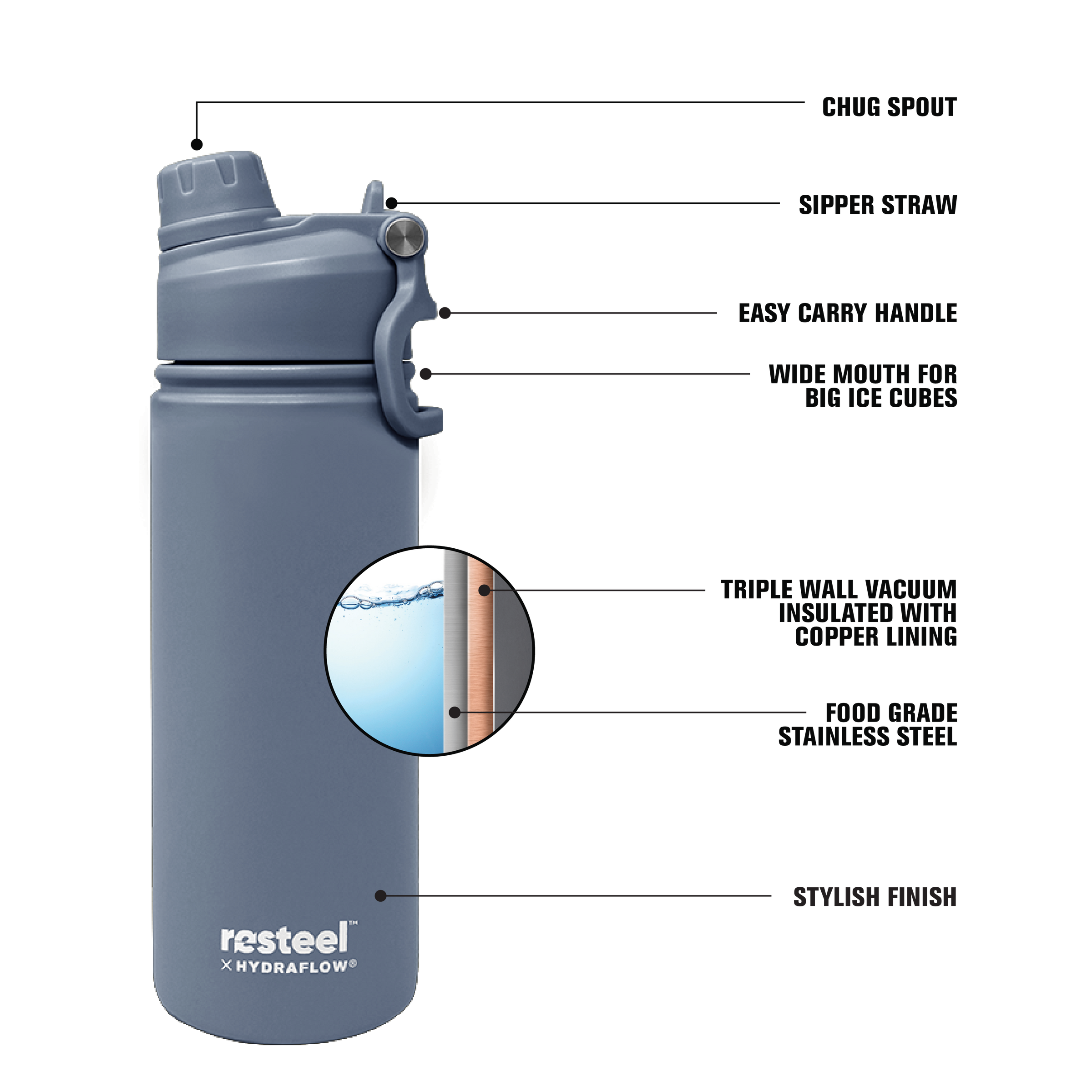 17 oz Resteel Hybrid Dual Lid Bottle